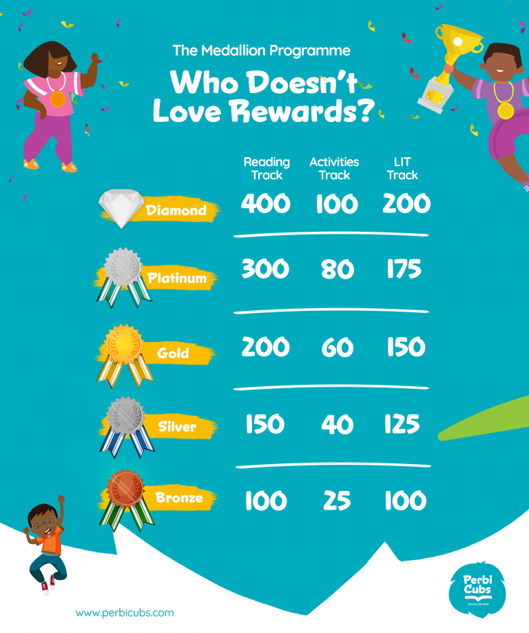 Class 2 - JHS 2 - Perbi Cubs