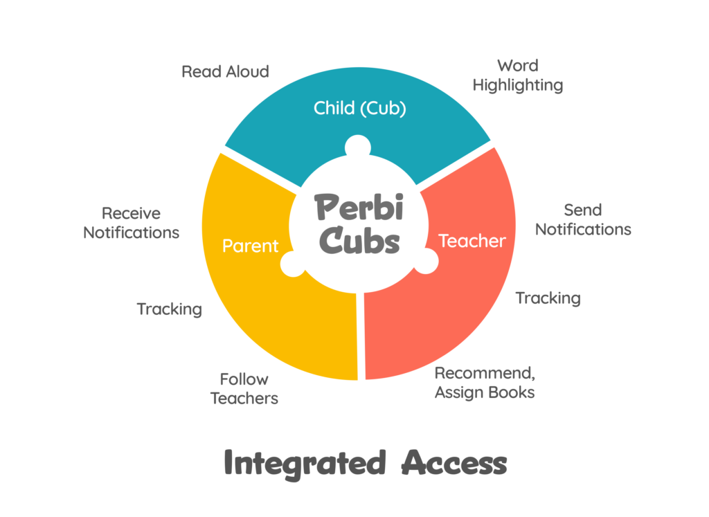 Partner Us - Perbi Cubs