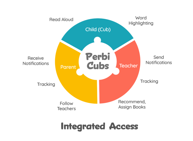 Partner Us - Perbi Cubs